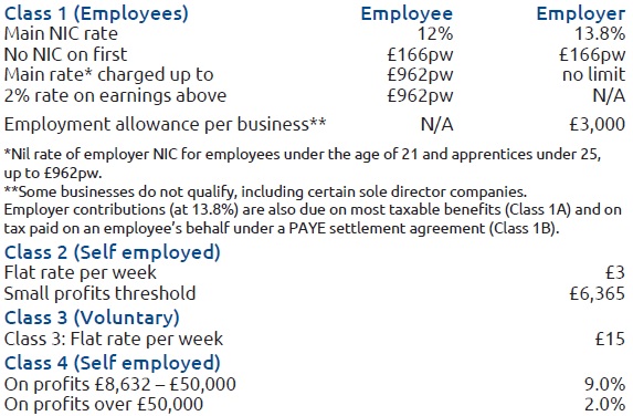 National Insurance Contributions