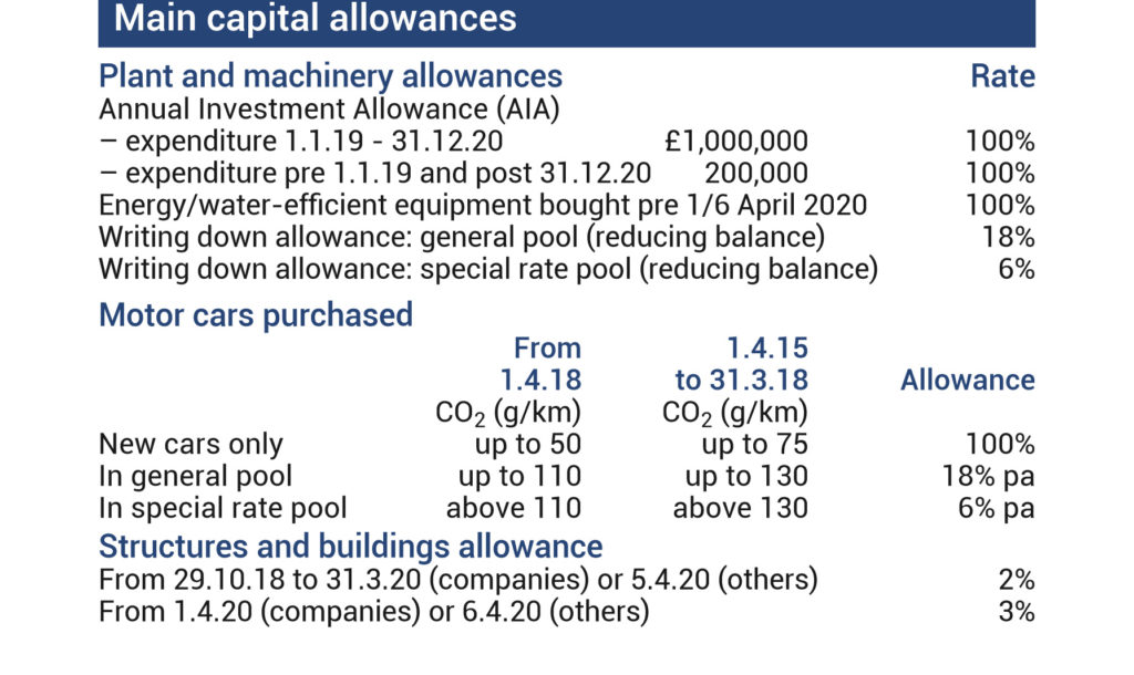 Capital Allowances