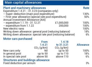 Capital Allowances