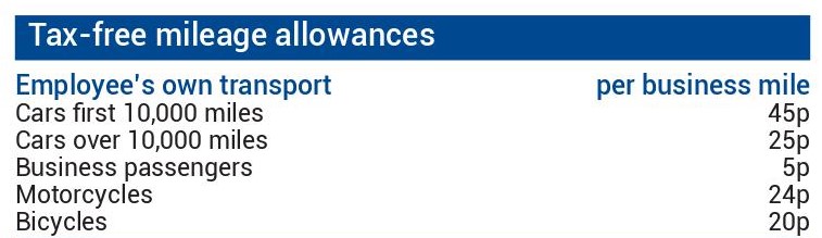 Mileage Allowances