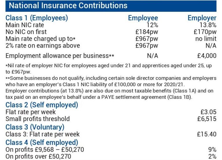 National Insurance Contributions