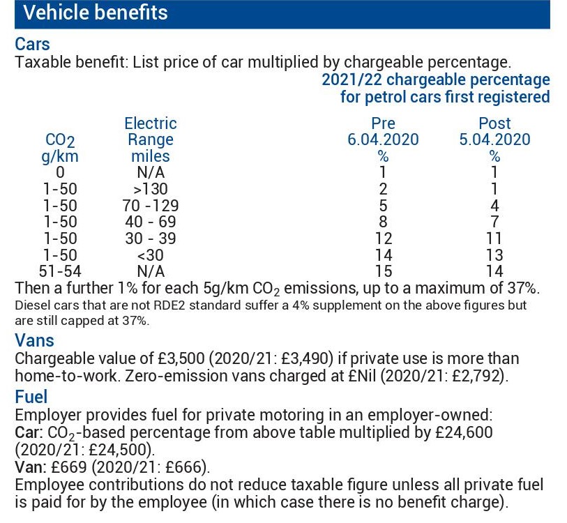 Vehicle Benefits