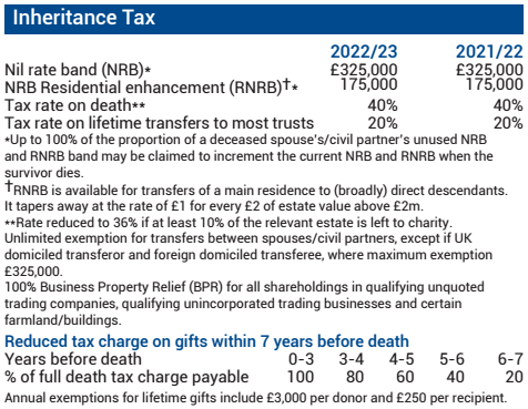 Inheritance Tax