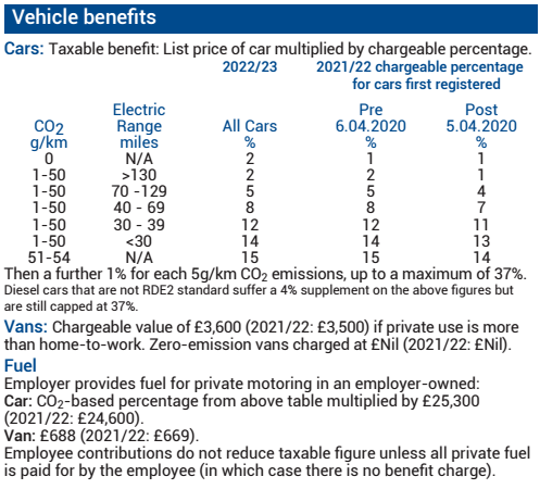 Vehicle Benefits